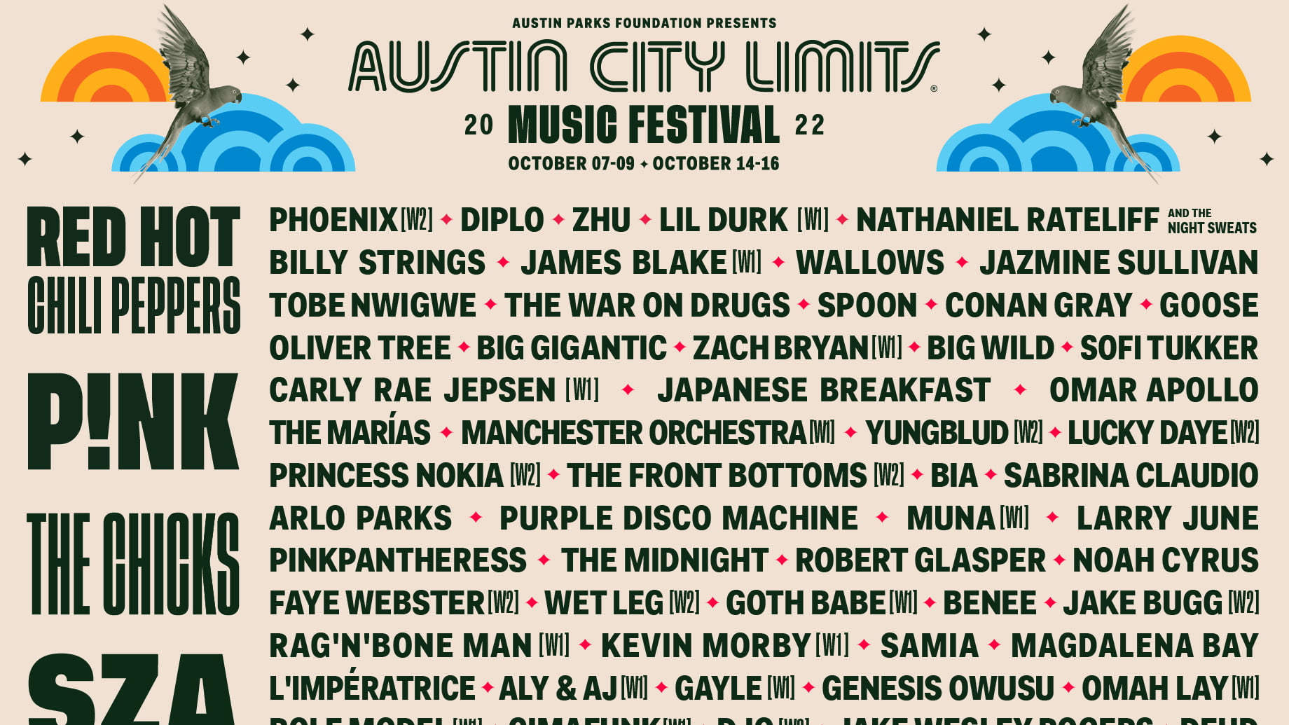 Austin City Limits Festival Lineup Unveiled: Must-See Artists and Acts!