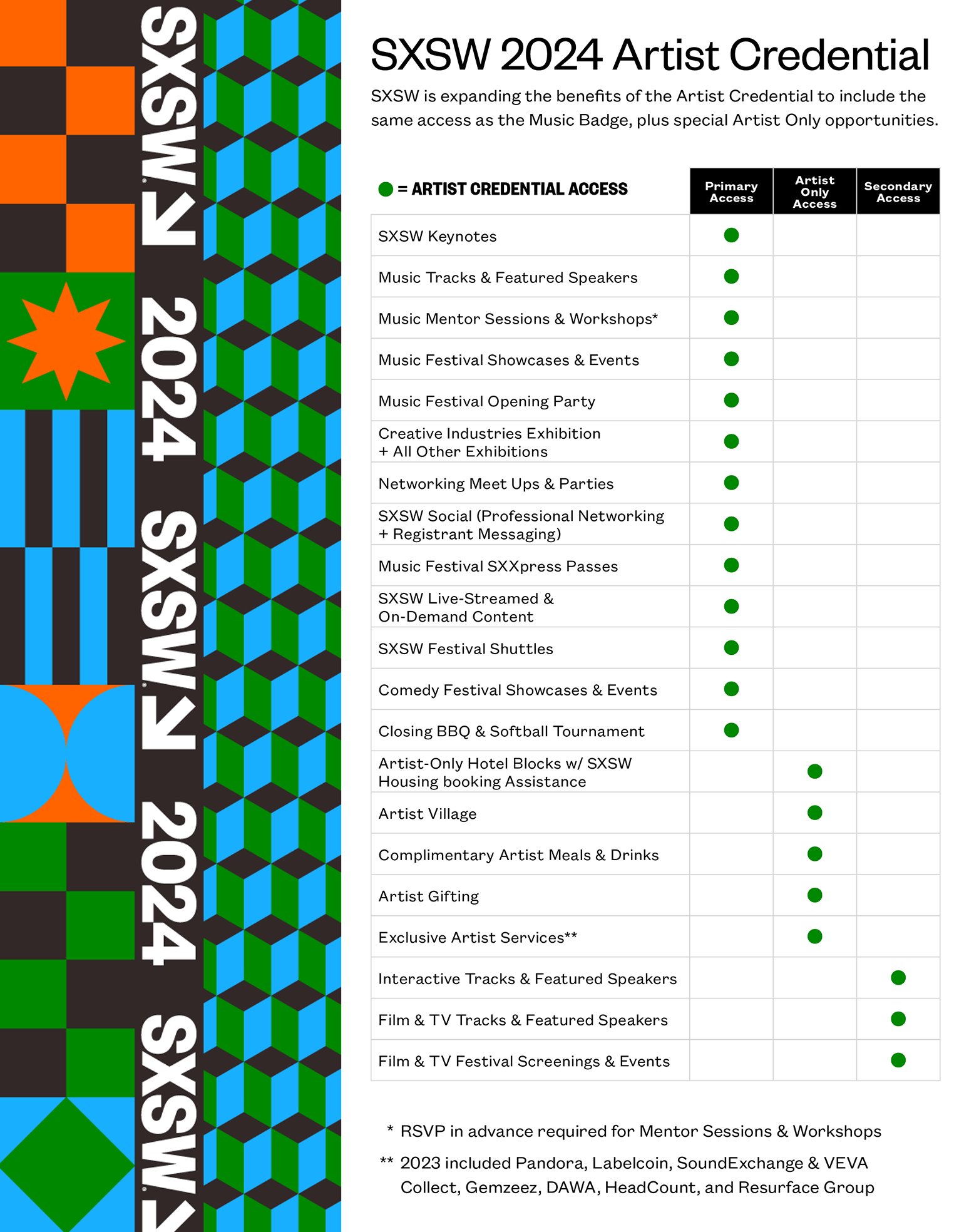 Unveiling the Beats: 2025 South by Southwest Music Festival Guide