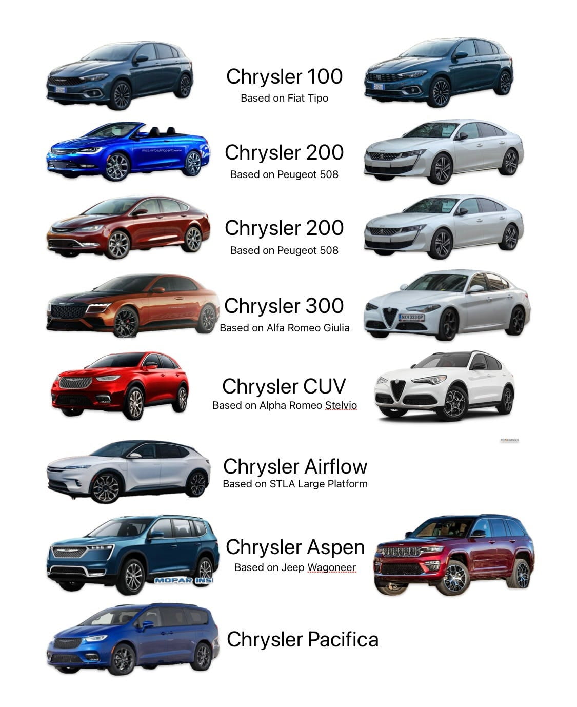 Revving Up to the Future: Unveiling the Chrysler 2025 Lineup