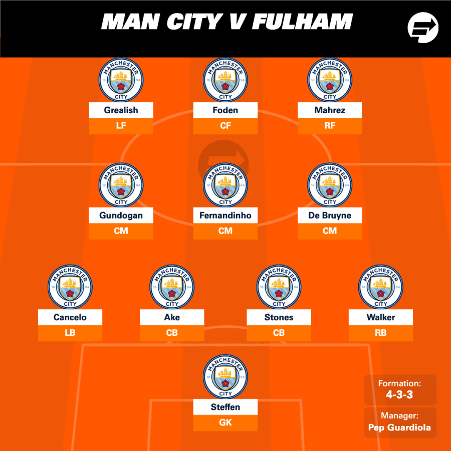 Unveiling the Man City vs Fulham F.C. Lineups: Who's in the Starting XI?