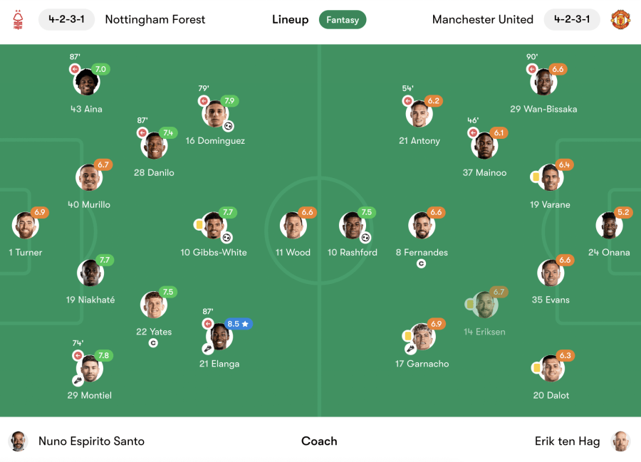 Man United vs Nottingham Forest Lineups: A Closer Look at the Starting XIs