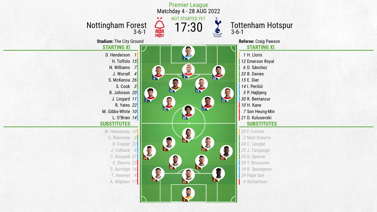 Nottingham Forest vs Tottenham Lineups: A Matchup of Football Champions