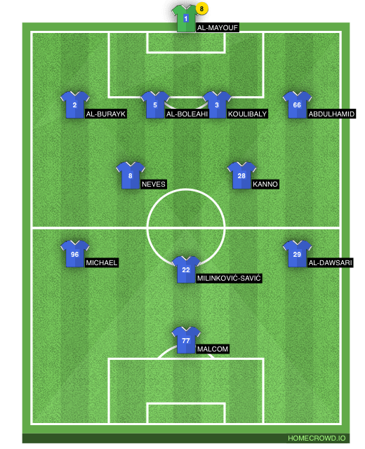 Breaking Down the Al-Ittihad vs Al-Hilal Lineups: Who Will Dominate the ...