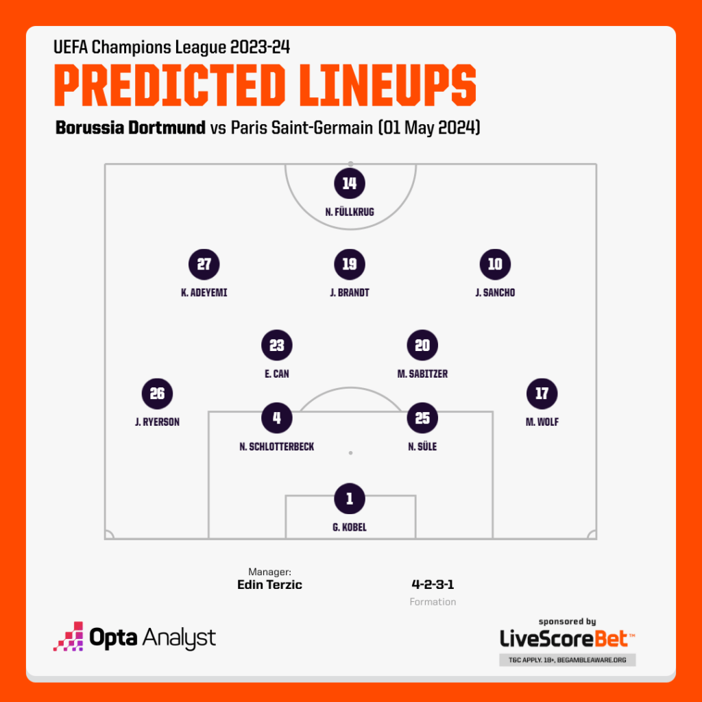 Borussia Dortmund vs PSG Lineups: A Closer Look at the Starting XI