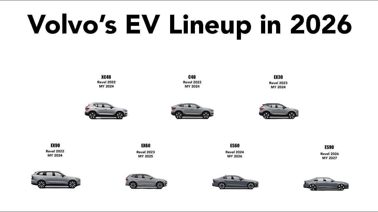 Rev Up for the Future: Exploring the 2025 Volvo Lineup