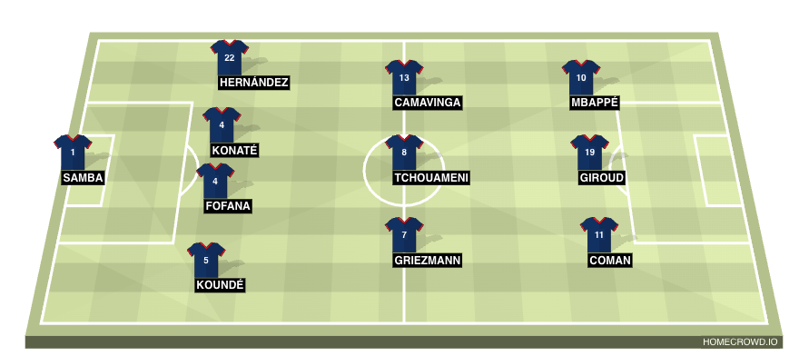 Greece vs France: National Football Team Lineups Revealed!