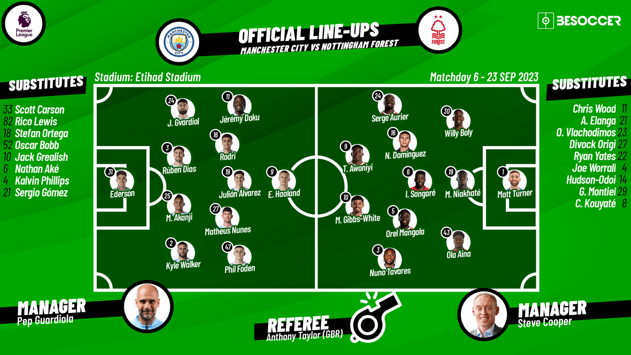 Nottingham Forest vs Man City Lineups: Who Will Dominate the Field?