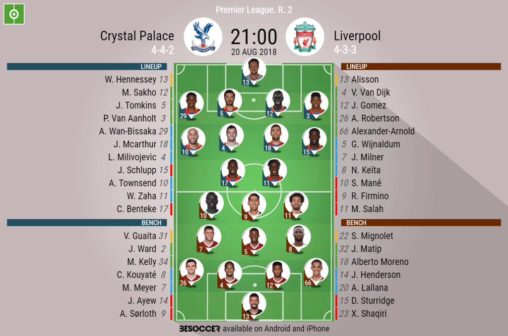 Crystal Palace F.C. vs Liverpool F.C. Lineups Revealed: Who Will Make the Starting XI?