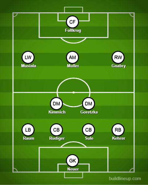 Germany National Football Team vs Japan National Football Team Lineups ...