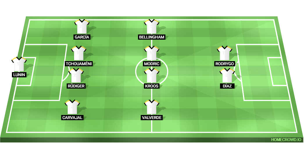 Unveiling the RCD Mallorca vs Real Madrid Lineups: Who Will Make the ...