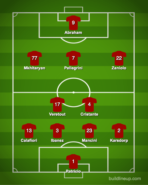The Ultimate Guide to AS Roma vs Sassuolo Lineups: All You Need to Know