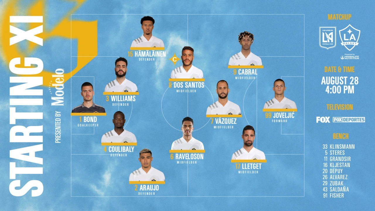 The Ultimate Showdown: LAFC vs LA Galaxy Lineups Revealed!