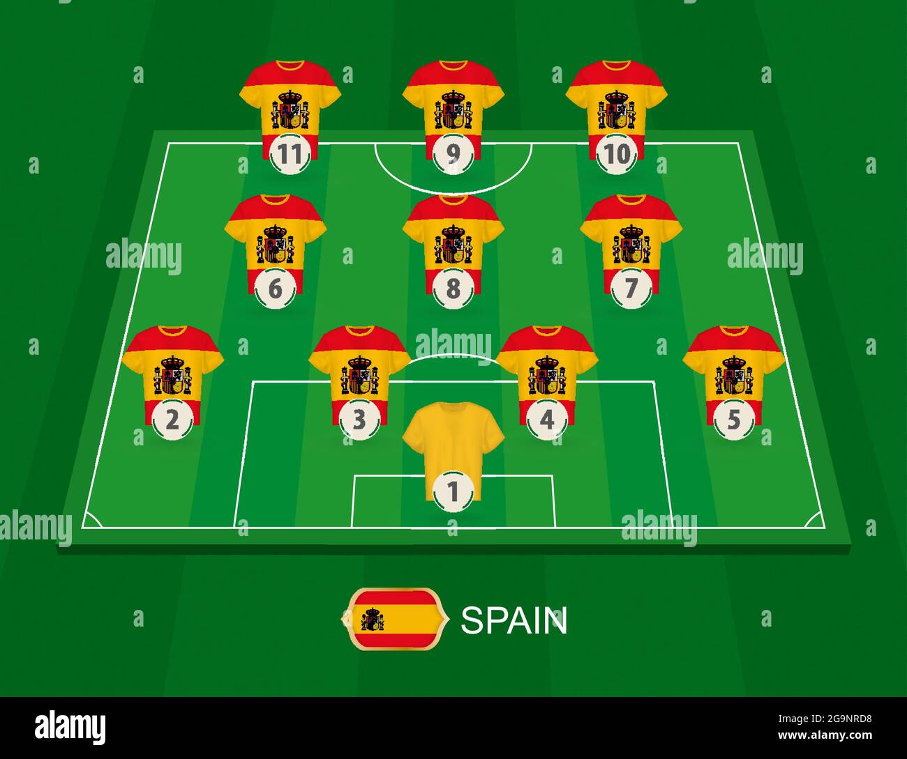 Norway National Football Team vs Spain National Football Team: Lineups ...