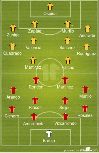Colombia vs Venezuela: National Football Team Lineups Revealed