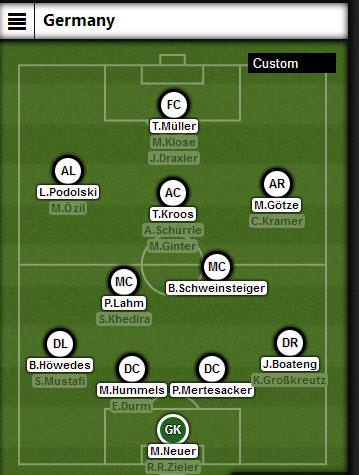 Germany National Football Team vs France National Football Team Lineups ...