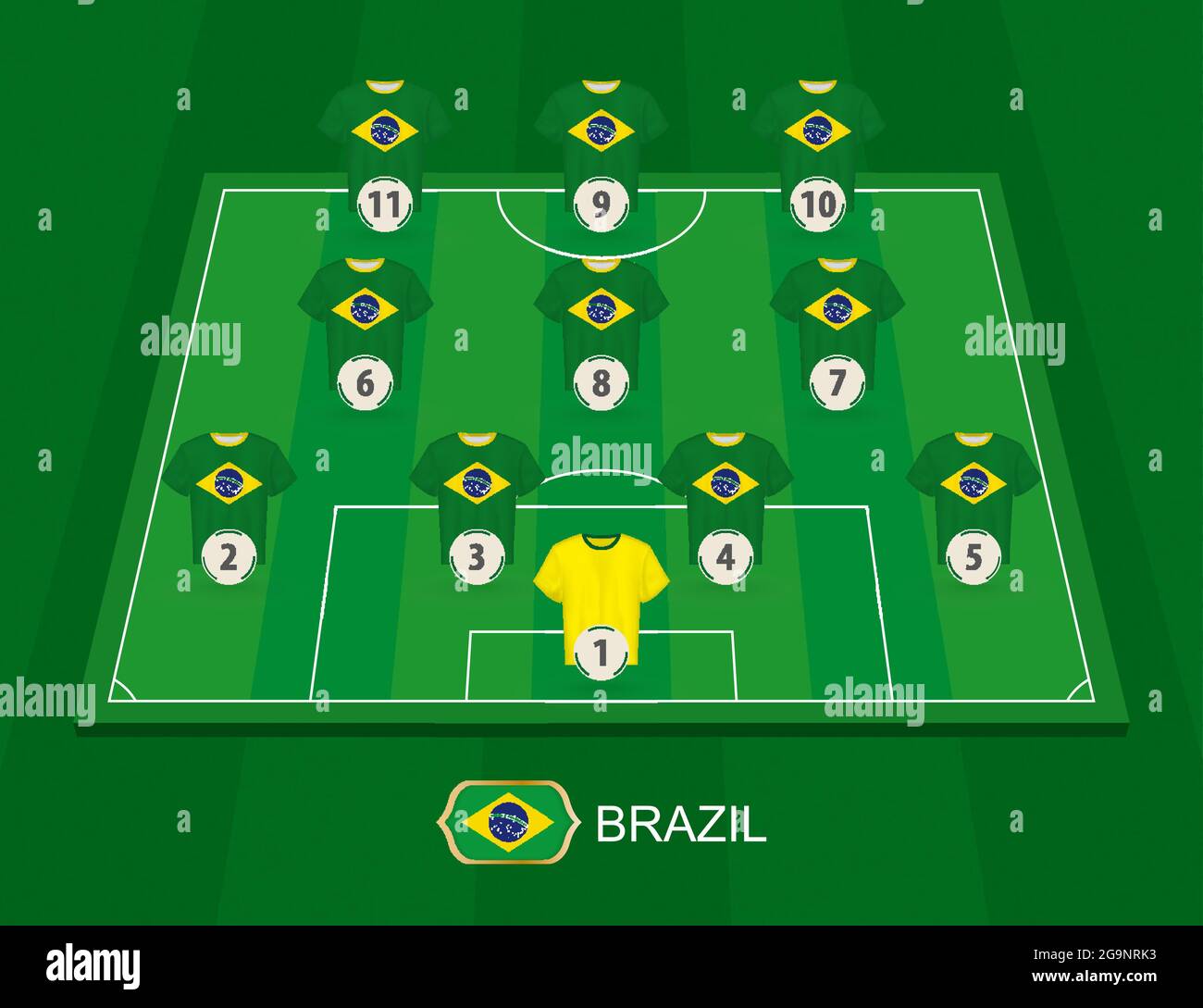 Peru National Football Team vs Brazil National Football Team Lineups: A ...