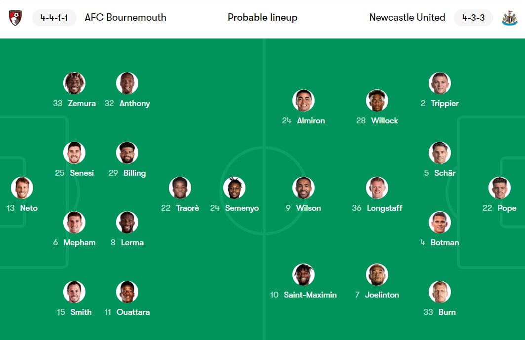 A.F.C. Bournemouth vs Newcastle United F.C. Lineups Revealed: Who Will ...