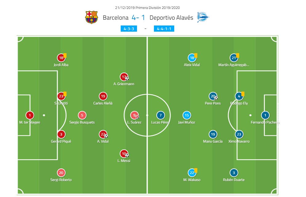 Deportivo Alavés vs FC Barcelona Lineups: Who Will Make the Starting XI?