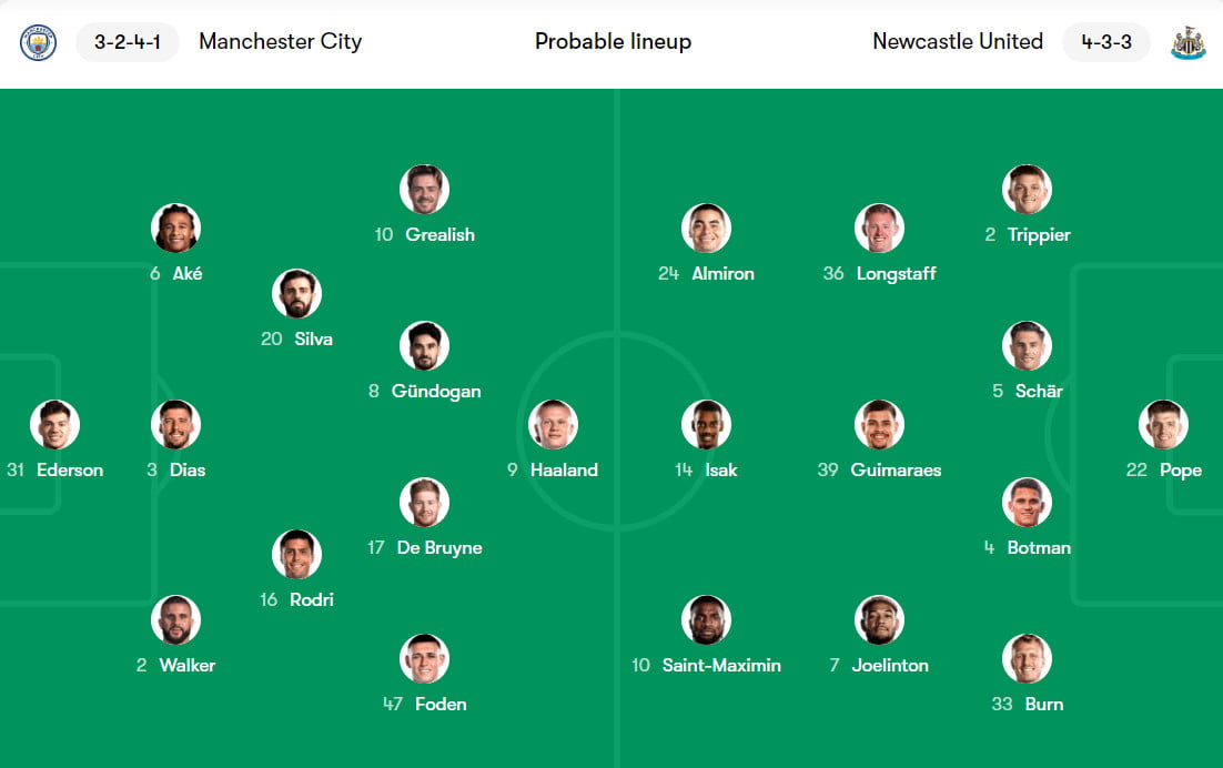Newcastle United F.C. vs Man City Lineups: Who Will Make the Starting XI?