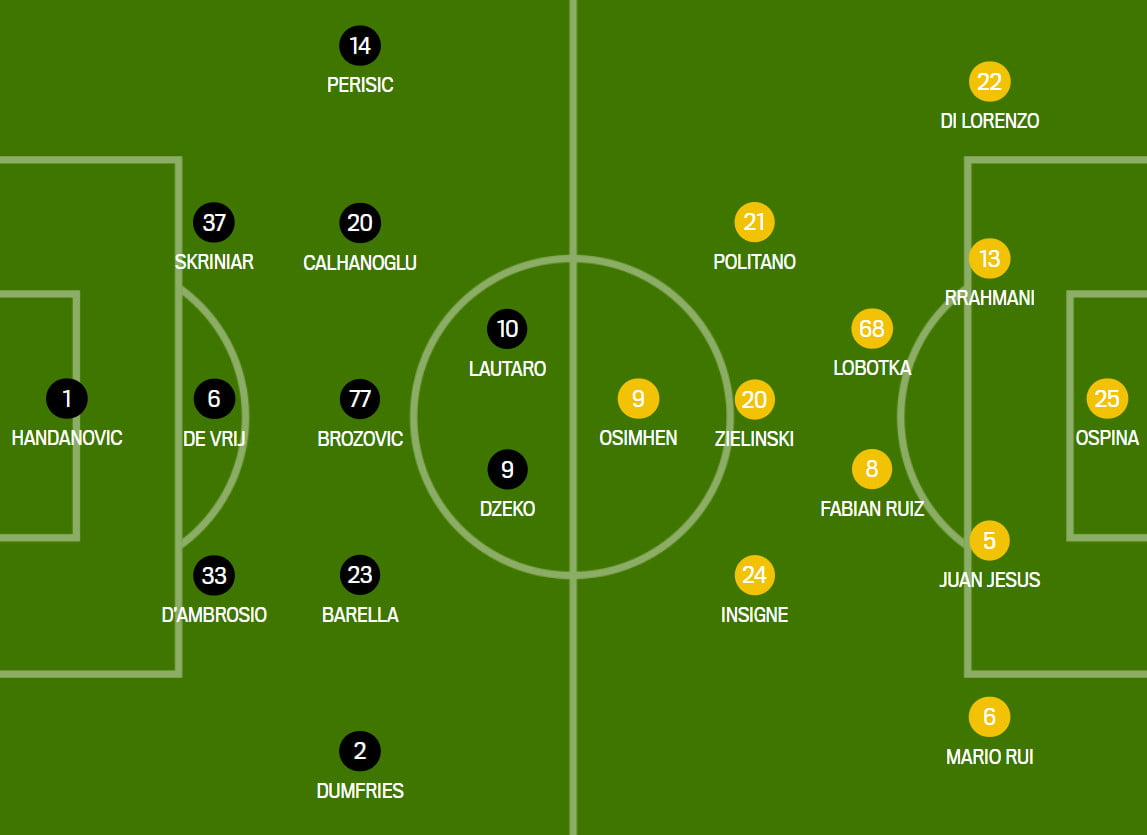 SSC Napoli vs Inter Milan Lineups: A Head-to-Head Comparison