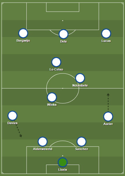 Wolverhampton Wanderers F.C. vs Tottenham Lineups Unveiled: Who Made ...